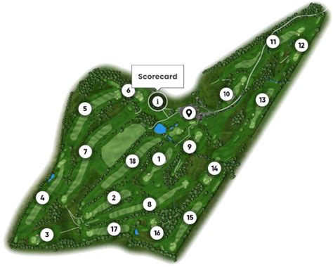 Image result for Systems Map for Golf Course