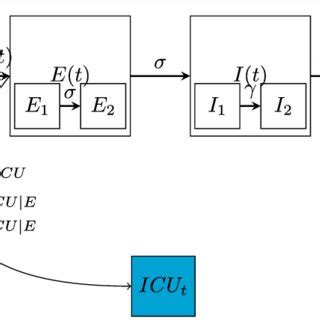 Image result for Additive Interaction Model