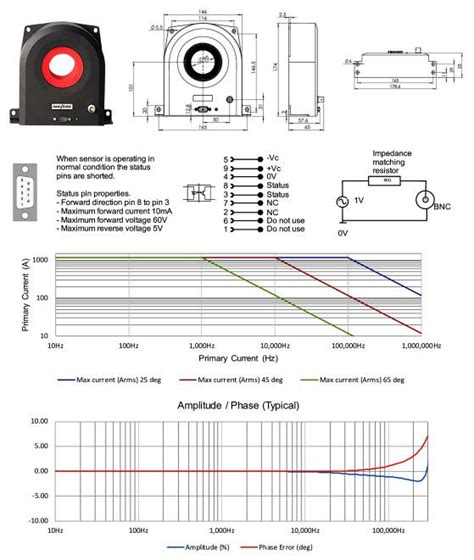 Image result for Current Sensor