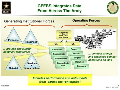 Image result for GFEBS Object Icon