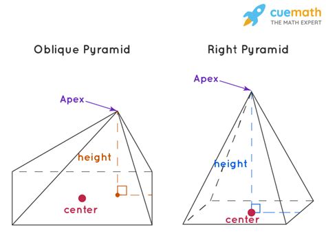 Image result for Pyramid Geometry