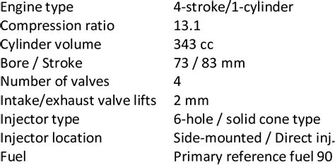 Image result for GDI Engine Compression Stroke