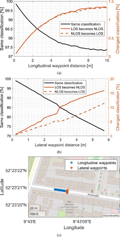 Image result for RTK Net Sensor Map