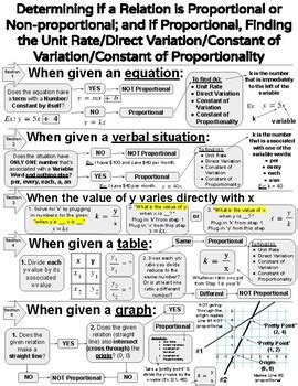 Image result for Direct Variation Cheat Sheet