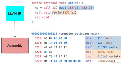 Image result for Pascal LLVM