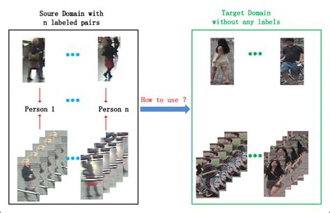 Image result for Python Reinforcement Learning