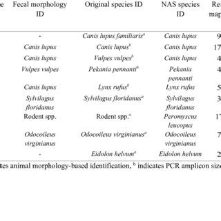 Image result for Ont Adaptive Sampling