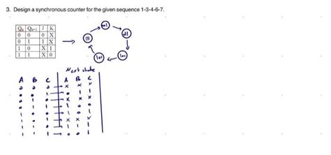Image result for Design the Synchronous Counter for the Modulus of Seven