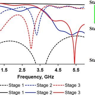 Image result for Pi LPF Filter