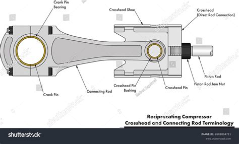 Image result for Compressor Crosshead