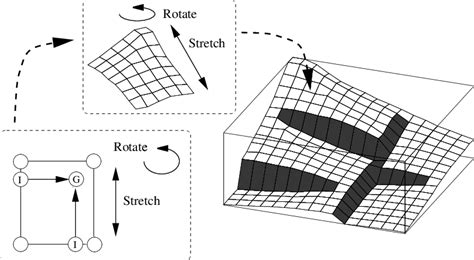 Image result for Function Composition