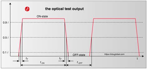 Image result for Optical Output Color