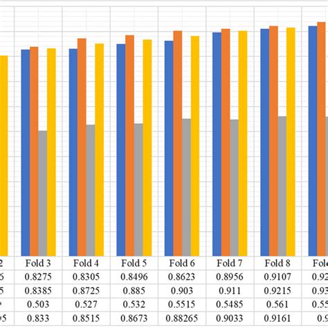 Image result for Enhancer Sequence