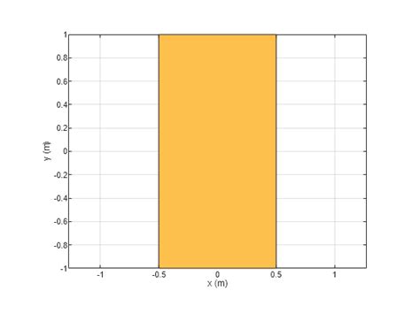 Image result for Methode Rectangle MATLAB