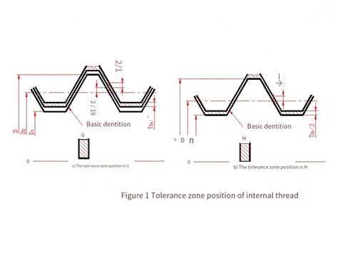 Image result for Thread 2D Standard