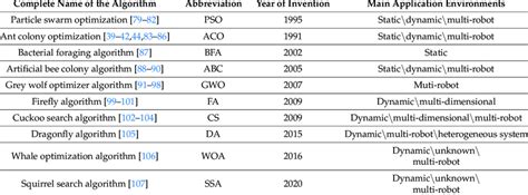 Image result for Metaheuristic Python
