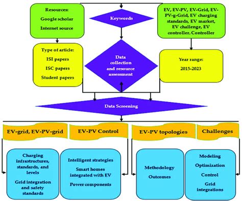 Image result for Devolping Research Methods