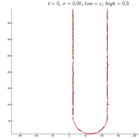 Image result for Medial Axis Line MATLAB