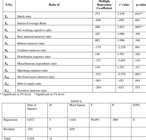 Image result for Multiple Regression INR