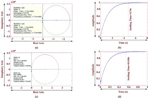 Image result for Root Locus Examples