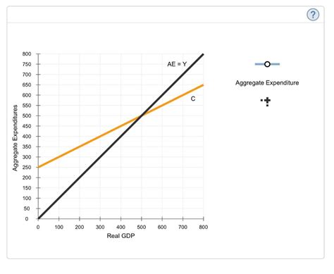 Image result for Consumption Function Graph