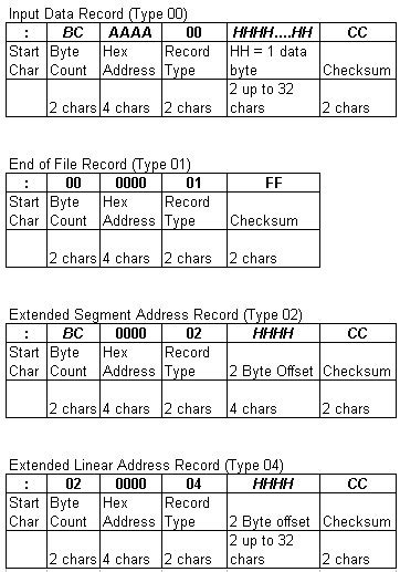 Image result for In Vitis How to Create MCS File in Linux