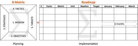 Image result for Strategy Deployment