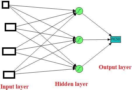 Image result for Multilayer Perceptron Drawing