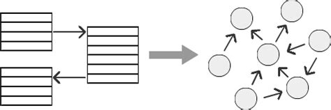 Image result for SQL Database Graph