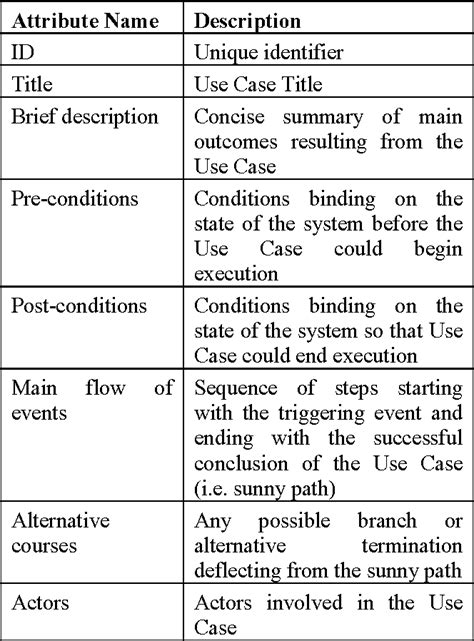 Image result for Integration Control Document