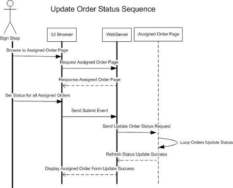 Image result for Composition Software Engineering