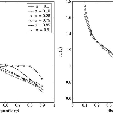 Image result for Marginal Utility of Income Graph