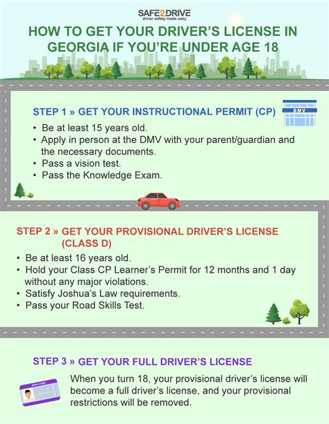 Image result for DMV Road Test
