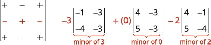 Image result for Solving Equestions Using Determinants Method