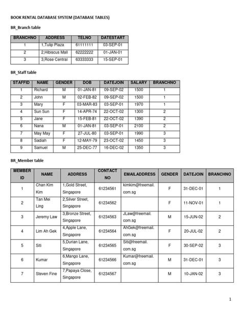 Image result for Create Table for Book Borrower in Library SQL