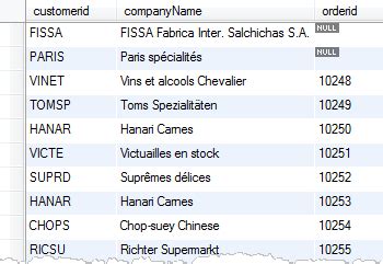 Image result for Full Outer Join Example