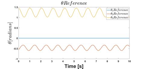 Image result for Reference Angle Vector Triangle