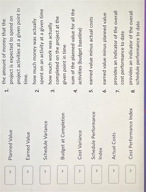 Image result for Project Schedule Variance