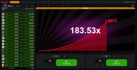 Image result for Aviator Game Strategy