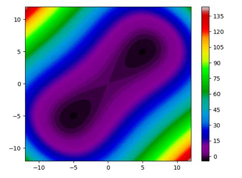 matrices - Counterclockwise rotation matrix is giving clockwise ...