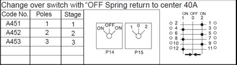 Image result for Over Center Spring Switch