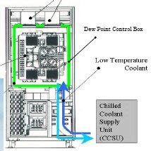 Image result for IBM Thermal Conduction Module