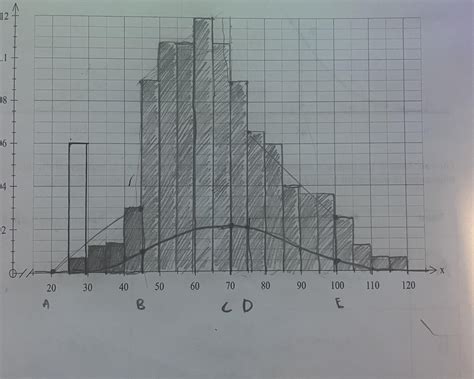 Image result for Relative Frequency Histogram