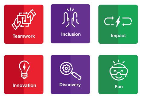 Image result for FLL Core Values