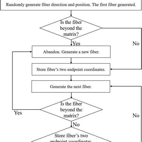 Image result for MATLAB Flow Control
