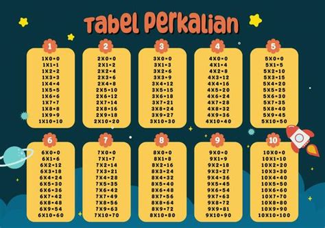 Image result for Mathematical Table