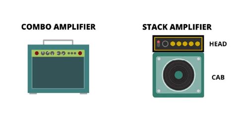 Image result for Amplifier Stack