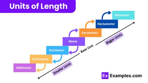 Image result for Unit of Length Sample