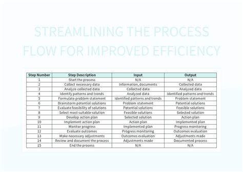 Image result for Process Streamlining Template