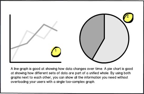 Image result for How to Quickly Plot Many Graphs